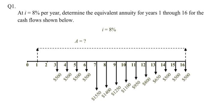 Solved At i=8% per year, determine the equivalent annuity | Chegg.com