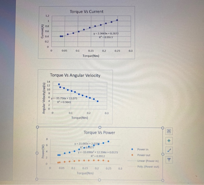 Solved write the reults of following graphs present reults | Chegg.com