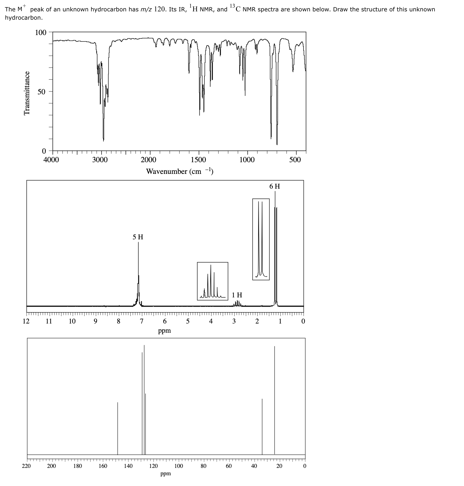 Solved The M+peak of an ﻿unknown hydrocarbon has mz120. ﻿Its | Chegg.com