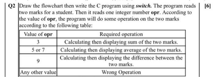 Solved [6] Q2 Draw the flowchart then write the program | Chegg.com