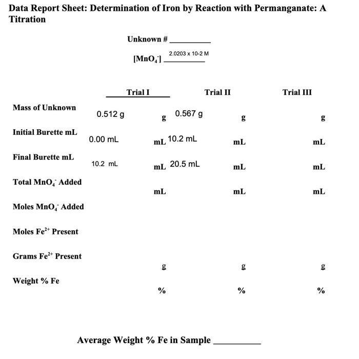 Solved Data Report Sheet: Determination of Iron by Reaction | Chegg.com