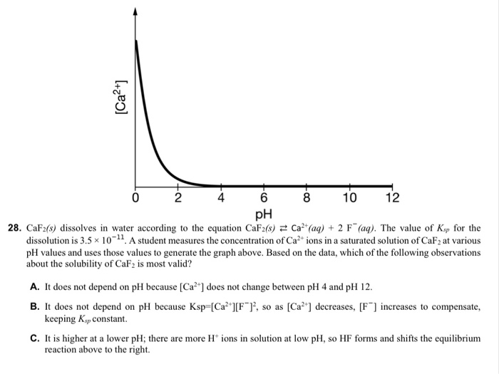 Solved [Ca2+] 2 4 6 8 10 12 pH 28. CaF2(s) dissolves in | Chegg.com