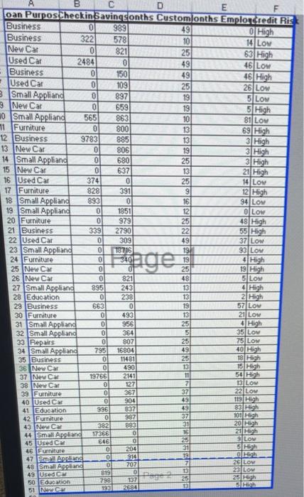 Solved Use the given data to classify the record below using | Chegg.com