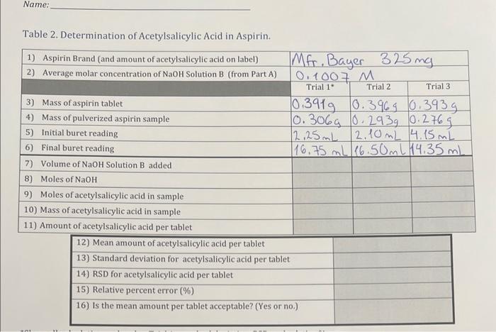 of Active Ingredient in Aspirin Data and Calculations | Chegg.com