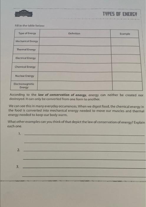 Solved TYPES OF ENERGY Fill in the table below: Type of | Chegg.com