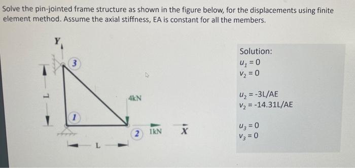 Solved Solve the pin-jointed frame structure as shown in the | Chegg.com