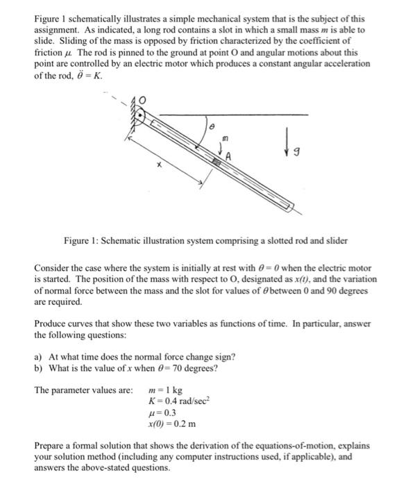 Solved Figure 1 schematically illustrates a simple | Chegg.com