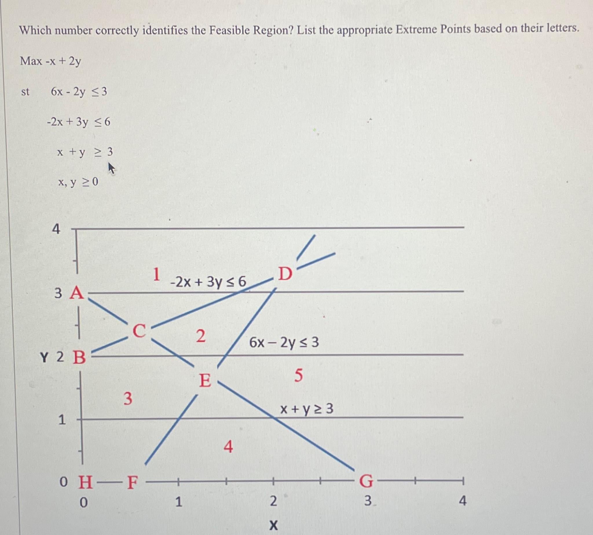 Solved Which number correctly identifies the Feasible | Chegg.com