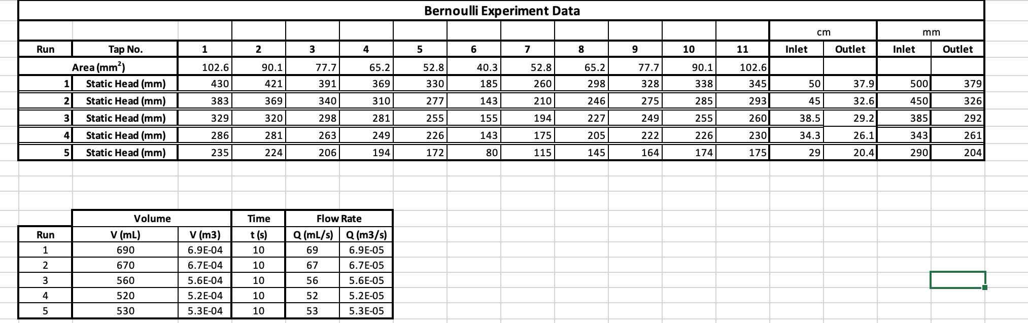 Use the data collected in this experiment (as well as | Chegg.com