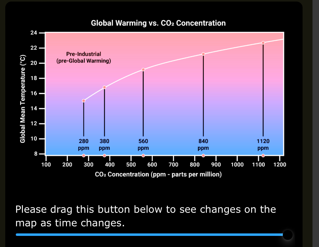 Solved Global Warming vs. CO2 ﻿ConcentrationTask: | Chegg.com