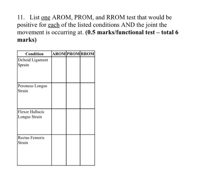List one AROM, PROM, and RROM test that would be | Chegg.com