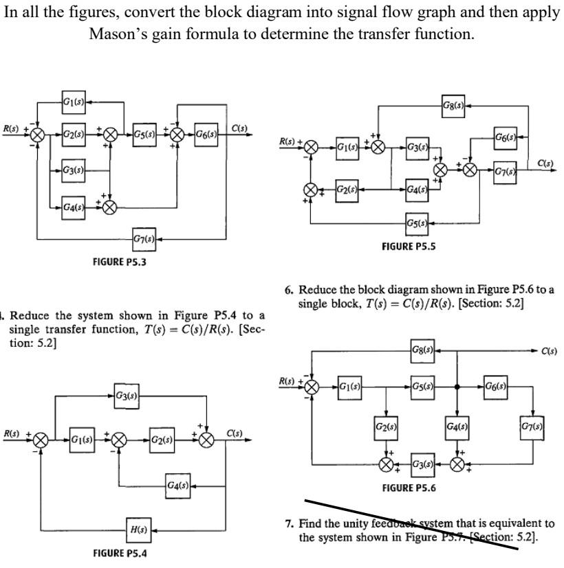 Solved In all the figures, convert the block diagram into | Chegg.com