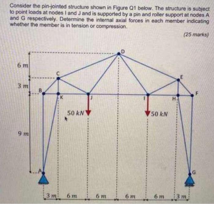 Solved Consider the pin-jointed structure shown in Figure Q1 | Chegg.com