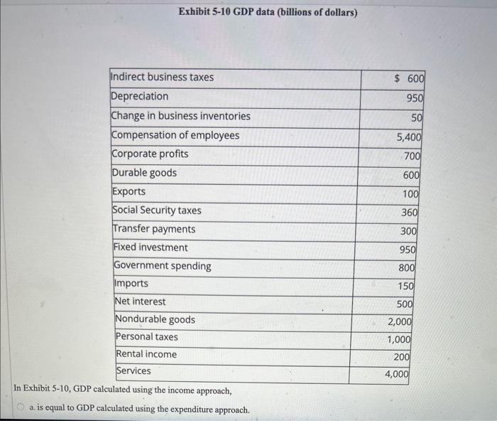 Solved Exhibit 5-10 GDP data (billions of dollars) In | Chegg.com