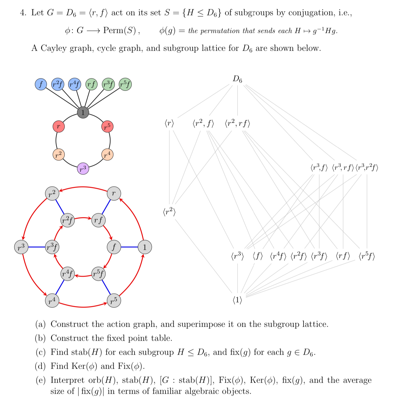 Solved (I only need parts c, ﻿d, ﻿and e!)Let G=D6=(:r,f:) | Chegg.com