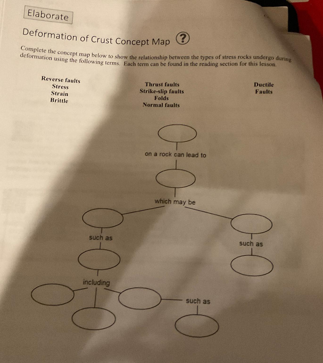 Solved ElaborateDeformation of Crust Concept Map ? | Chegg.com