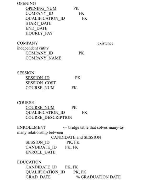 Solved plewse follow the task and create an ERD with the | Chegg.com