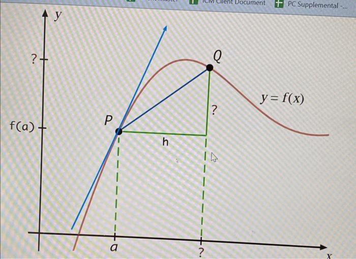 Solved While we recognize the familiar features in our | Chegg.com