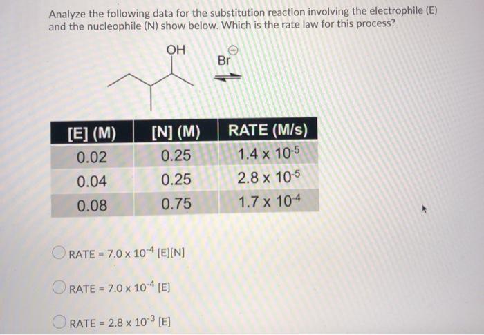 Solved Analyze this reaction mechanism and determine the | Chegg.com