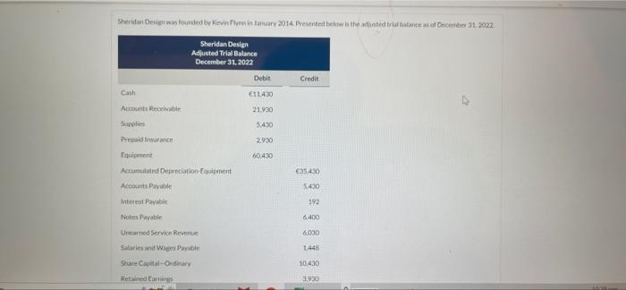 Solved (a1)Preparea retained earnings statement for the year | Chegg.com