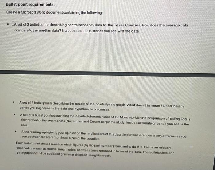 Solved Bullet point requirements: Create a Microsoft Word | Chegg.com