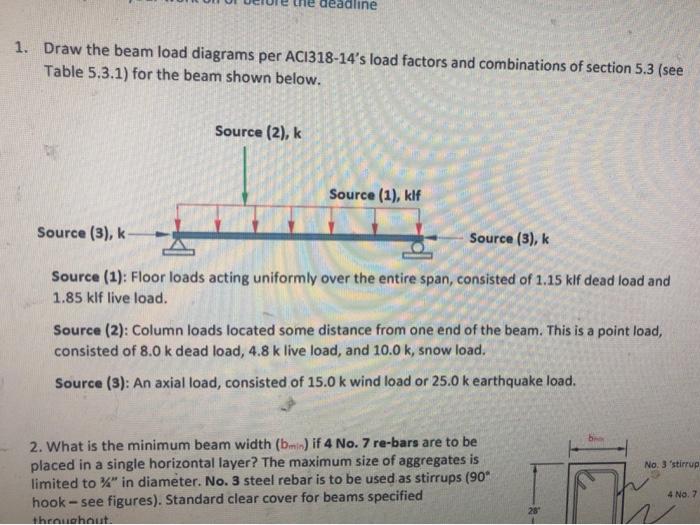 Solved deadline 1. Draw the beam load diagrams per | Chegg.com