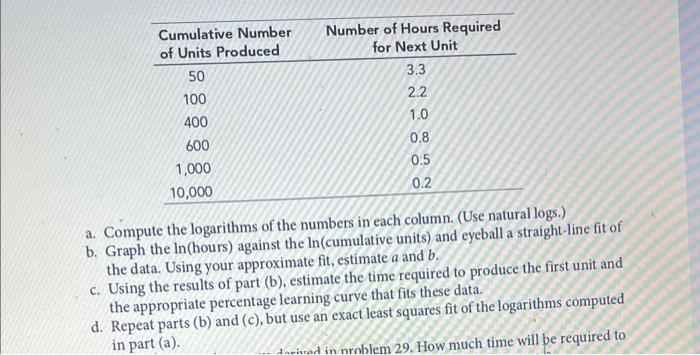 Solved a. Compute the logarithms of the numbers in each | Chegg.com