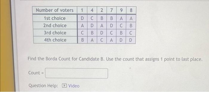 Solved Find the Borda Count for Candidate B. Use the count | Chegg.com