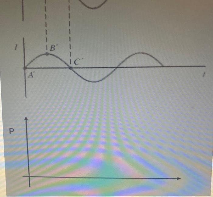 Solved The diagram of the alternating voltage and current | Chegg.com