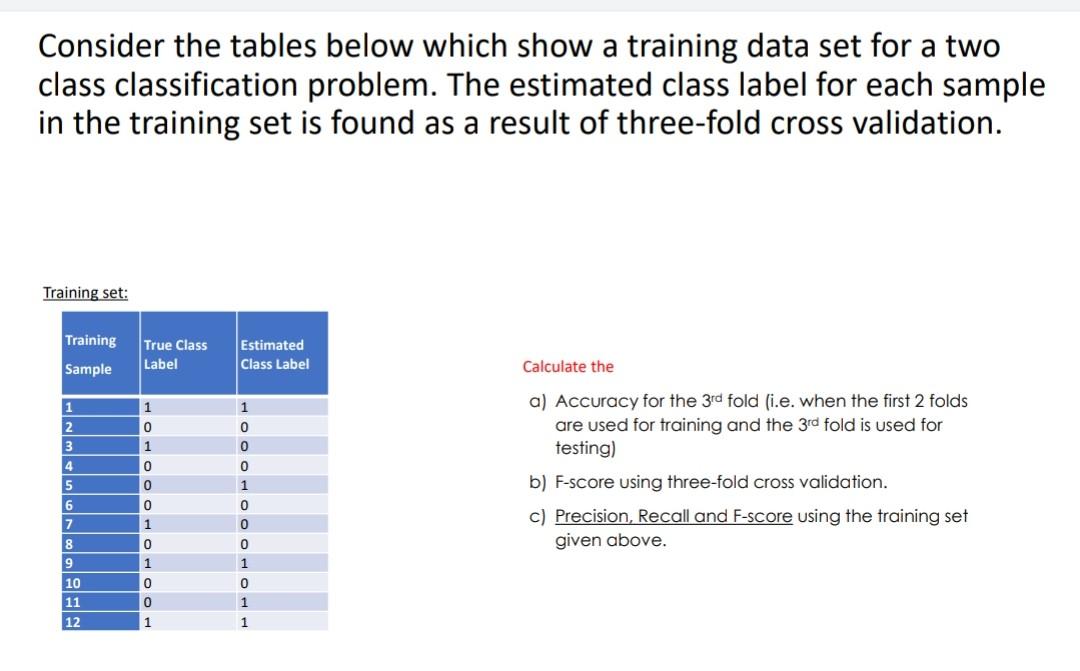 Solved Consider the tables below which show a training data | Chegg.com