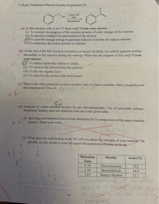 Solved 5. (8 pts) Oxidation of Benzyl Alcohol (Experiment 9) | Chegg.com