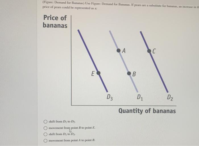 Solved (Figure: Demand for Bananas) Use Figure: Demand for | Chegg.com Solved (Figure: Demand for Bananas) Use Figure: Demand for | Chegg.com