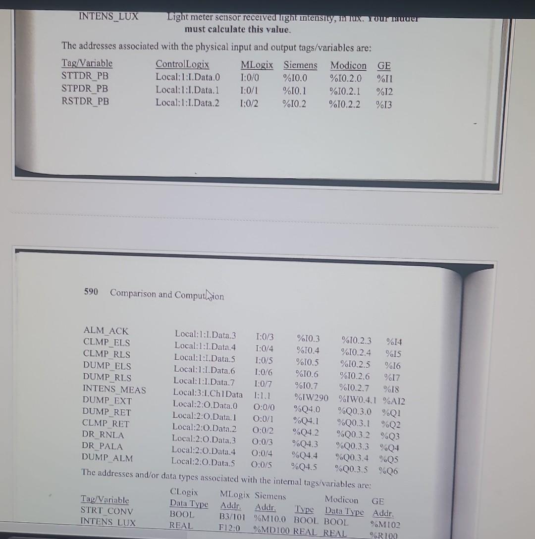 Solved P7-33. Using the function cliart approach, implement | Chegg.com