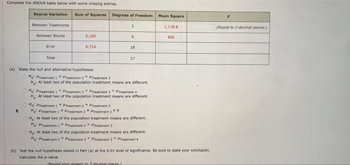 Solved Complete the ANOVA table below with some missing | Chegg.com