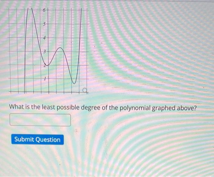 Solved What is the least possible degree of the polynomial | Chegg.com