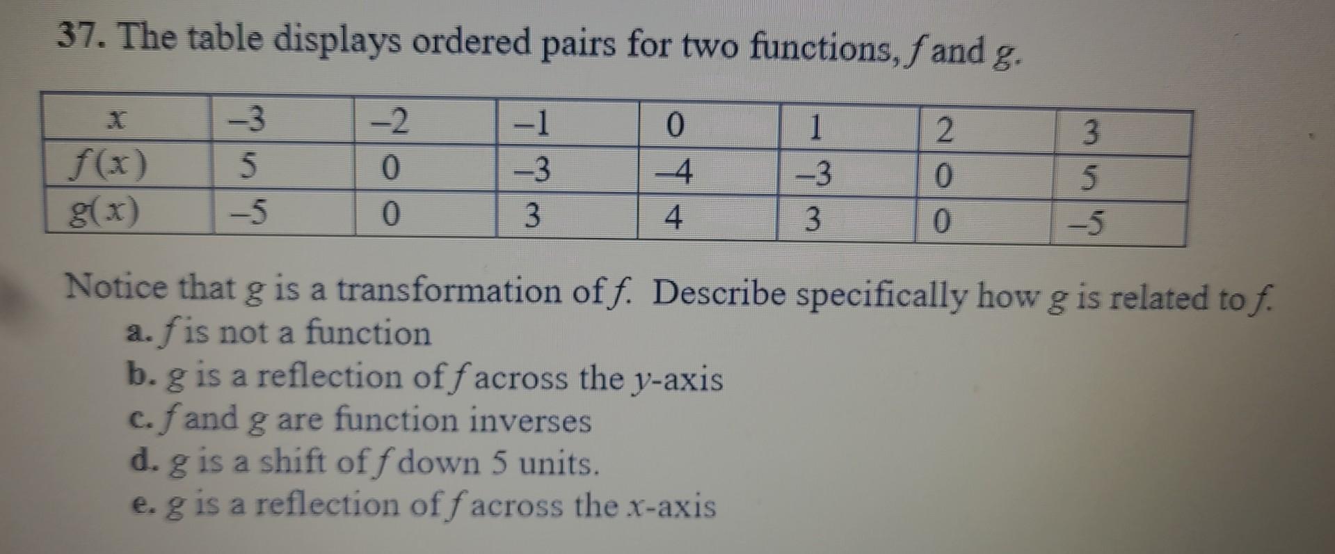 Solved 37. The table displays ordered pairs for two | Chegg.com