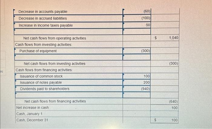 Solved Presented below is the 2024 income statement and | Chegg.com
