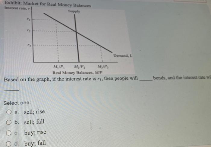 Solved Exhibit: Market for Real Money Balances Interest | Chegg.com