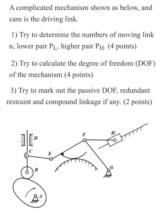 Solved A complicated mechanism shown as below, and cam is | Chegg.com