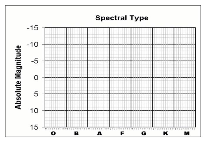 Solved The Nearest Stars G2V Common Name Distance (light | Chegg.com