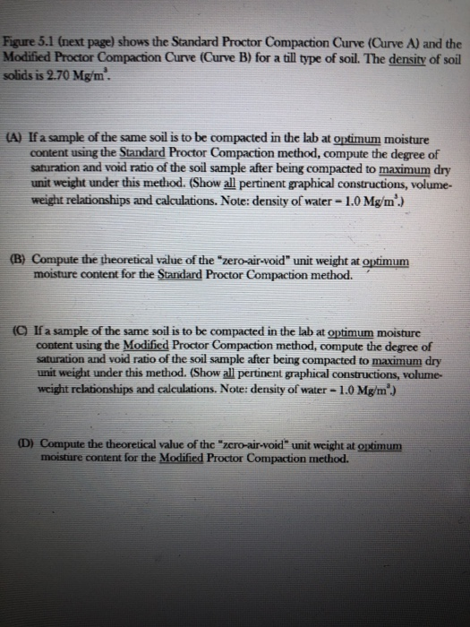 Solved Figure 5.1 (next page) shows the Standard Proctor | Chegg.com