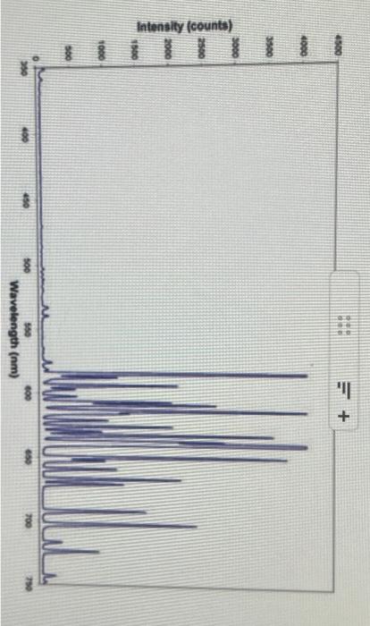 Solved This is a plot of diffuse hydrogen's quantized | Chegg.com