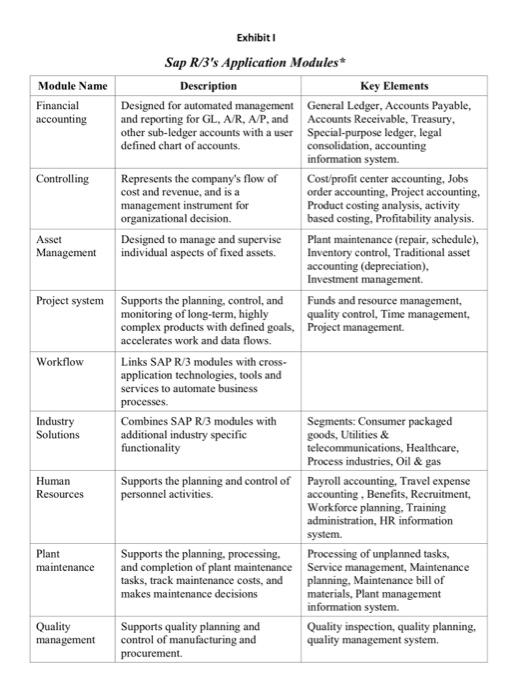 Solved ERP Implementation at BPCL Questions: A. Explain the | Chegg.com