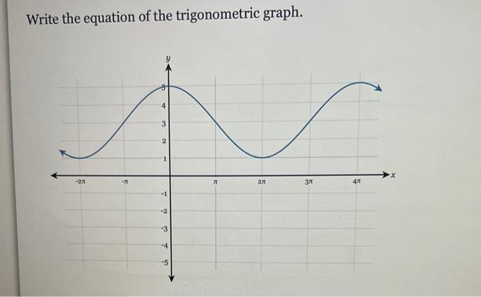 Solved Write the equation of the trigonometric graph. | Chegg.com
