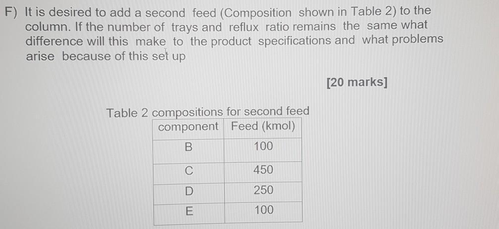 F) It is desired to add a second feed (Composition | Chegg.com
