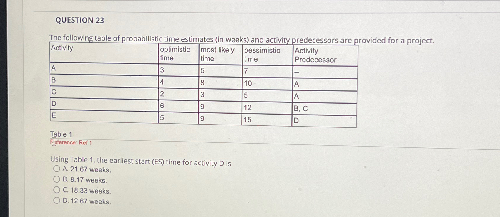 Solved QUESTION 23The following table of probabilistic time | Chegg.com