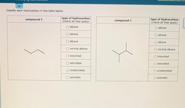 Solved Classify each hydrocarbon in the table below. | Chegg.com