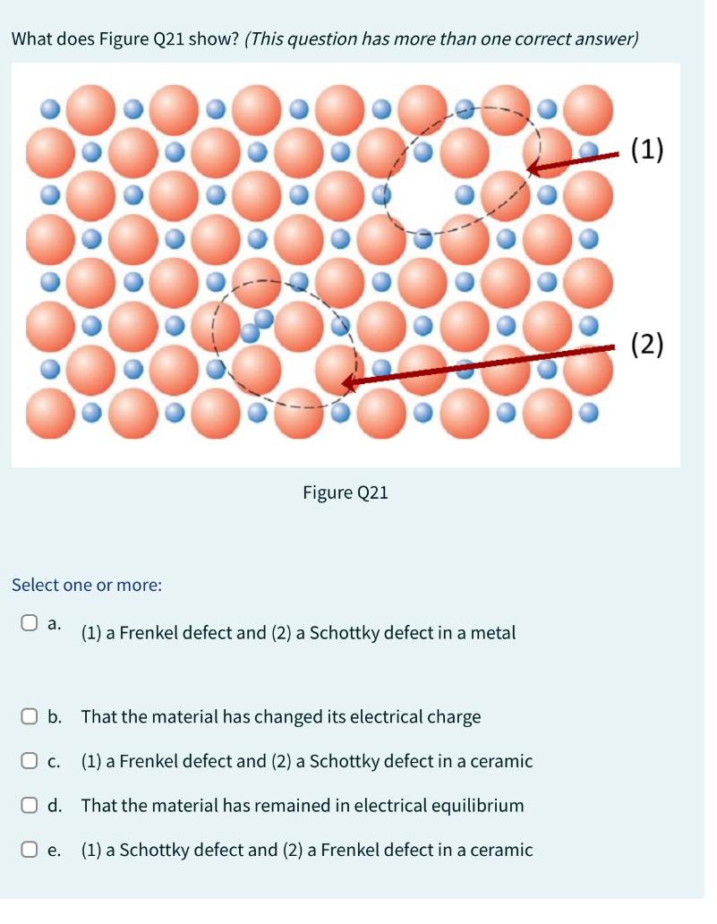 Solved What does Figure Q21 show? (This question has more | Chegg.com