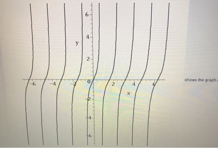 Solved 6 4 у 2. shows the graph 6 -4 2 4 X 6 | Chegg.com