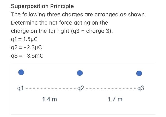 Solved Superposition Principle The following three charges | Chegg.com